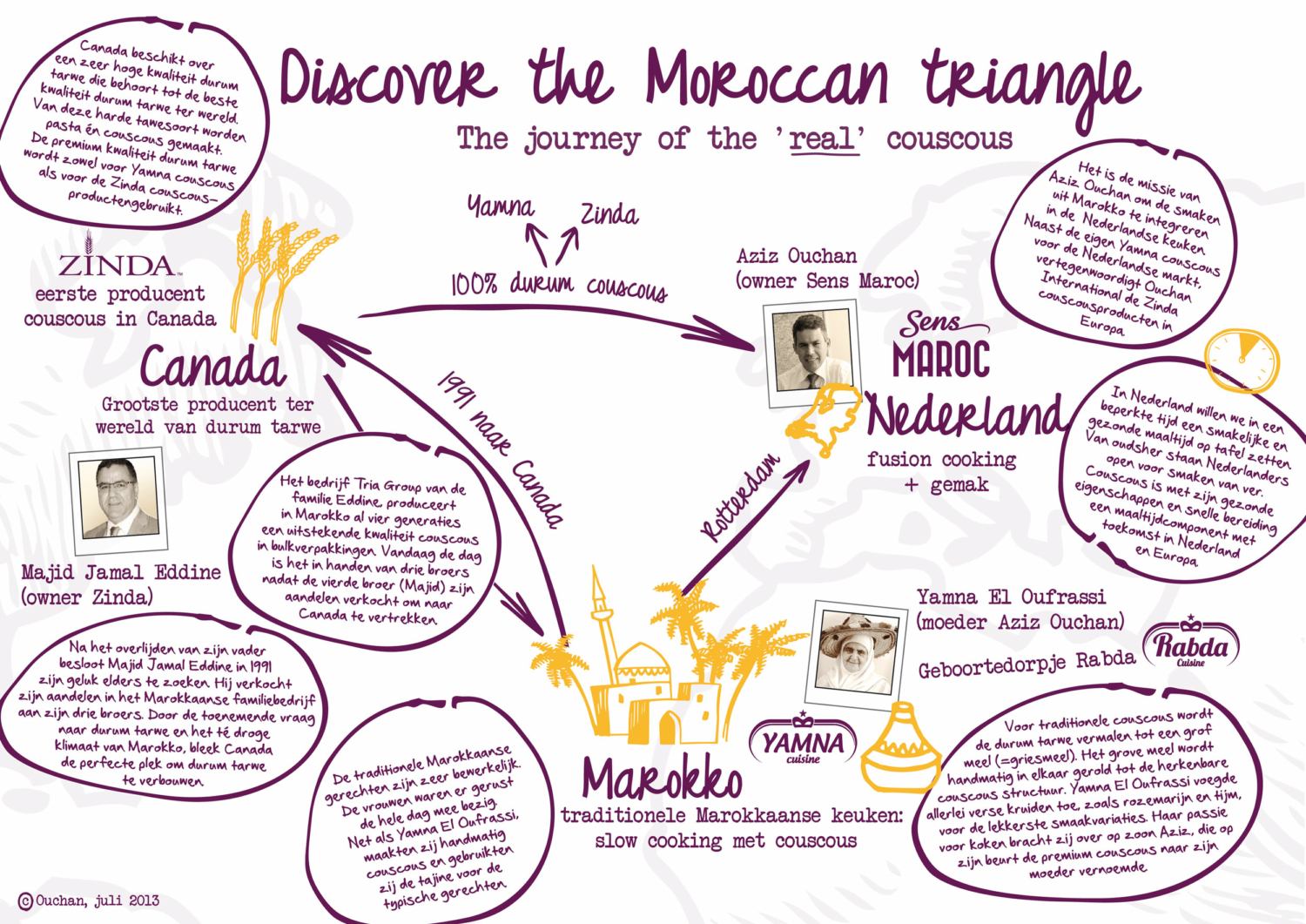 Discover the Moroccan triangle - Sens Maroc